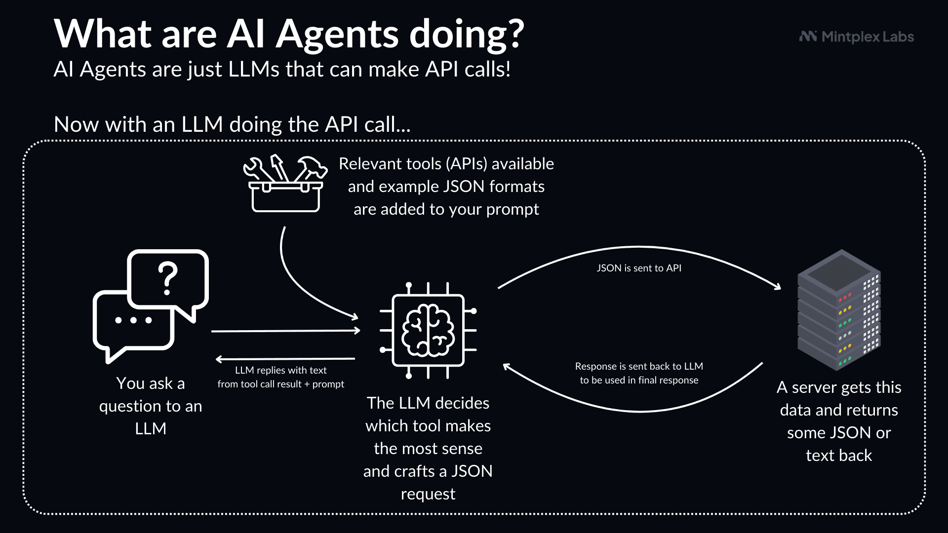 Why is my AI Agent not using tools! ~ AnythingLLM
